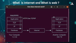 Web Exploitation Security | PPTX
