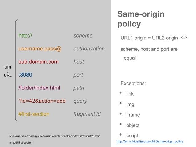 Web Security - Cookies, Domains and CORS | PPTX | Web Development | Internet