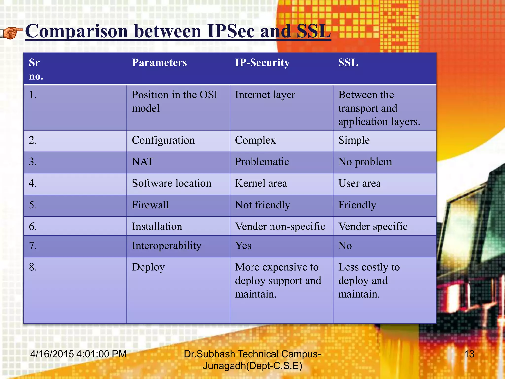 Web Security | PPTX