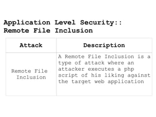 Web Application Security | PPT