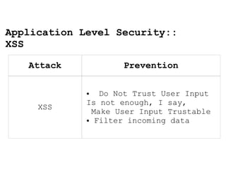 Web Application Security | PPT