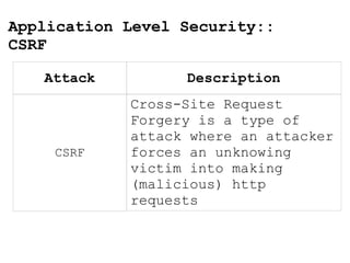 Web Application Security | PPT