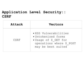 Web Application Security | PPT
