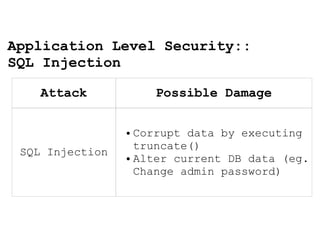 Web Application Security | PPT