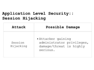Web Application Security | PPT