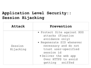 Web Application Security | PPT