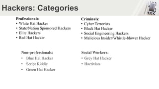 Cybercrimes and Cybercriminals | PPTX