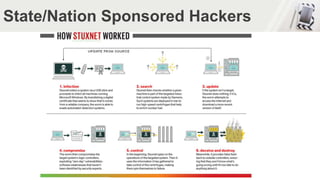 Cybercrimes and Cybercriminals | PPTX