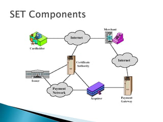 WEB SECURITY CRYPTOGRAPHY PPTeriu8t erhiut.ppt