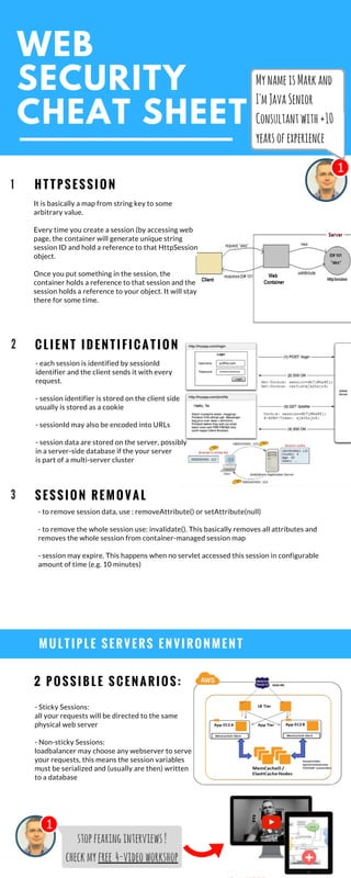 Java vs Web security Cheat Sheet | PDF | Web Development | Internet