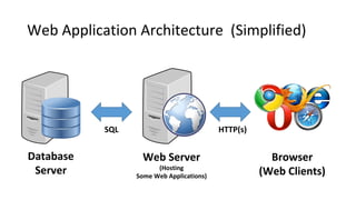 Web security for developers | PPT