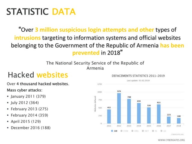 Websecurity fundamentals for beginners | PPT