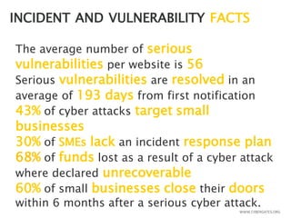 Websecurity fundamentals for beginners | PPT