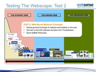 Web Security Gateway Test | PPT
