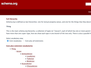 Web Semântica para desenvolvedores: RDFa, JSON-LD e schema.org