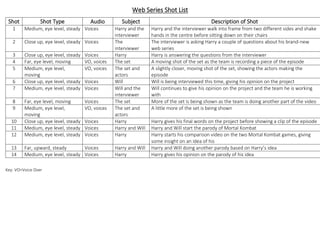Web series shot list | PPT
