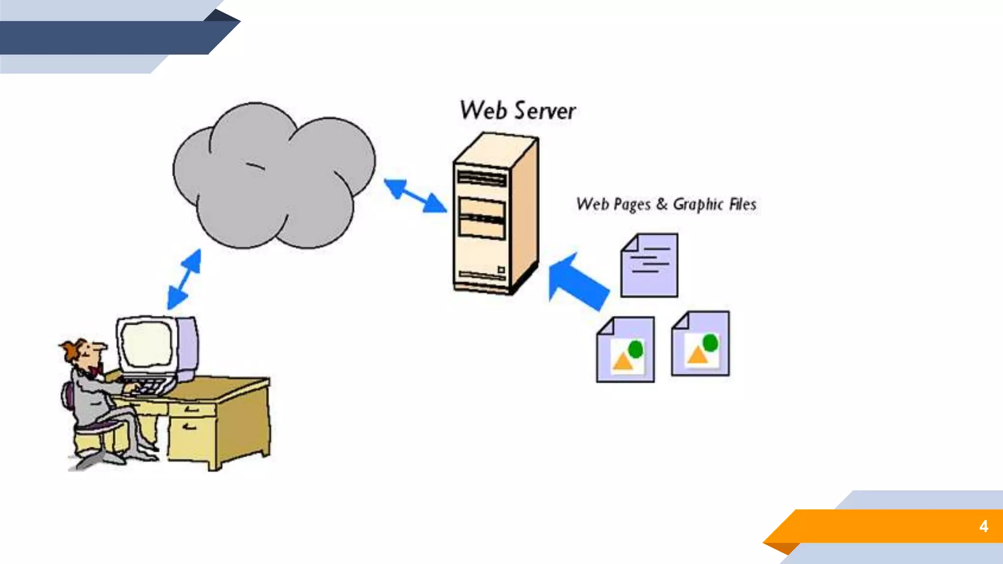 Security Measure to Protect Web Server | PPTX