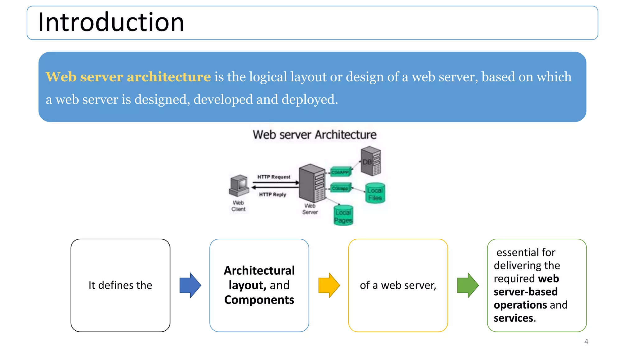 Web server architecture | PPTX