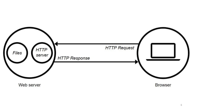 Web Server And Database Server | PPTX | Operating Systems | Computer ...