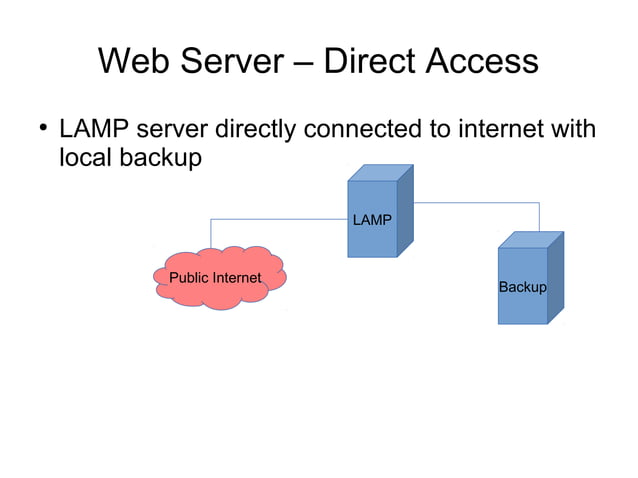 Web server setup diagram | PPT