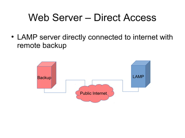 Web server setup diagram | PPT