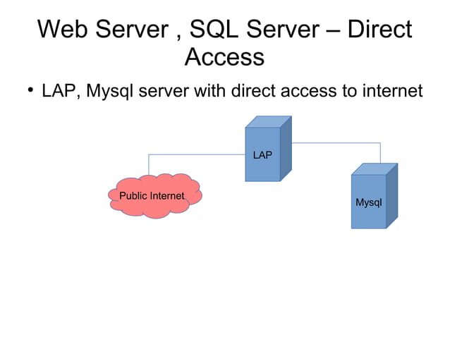 Web server setup diagram | PPT