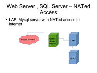 Web server setup diagram | PPT