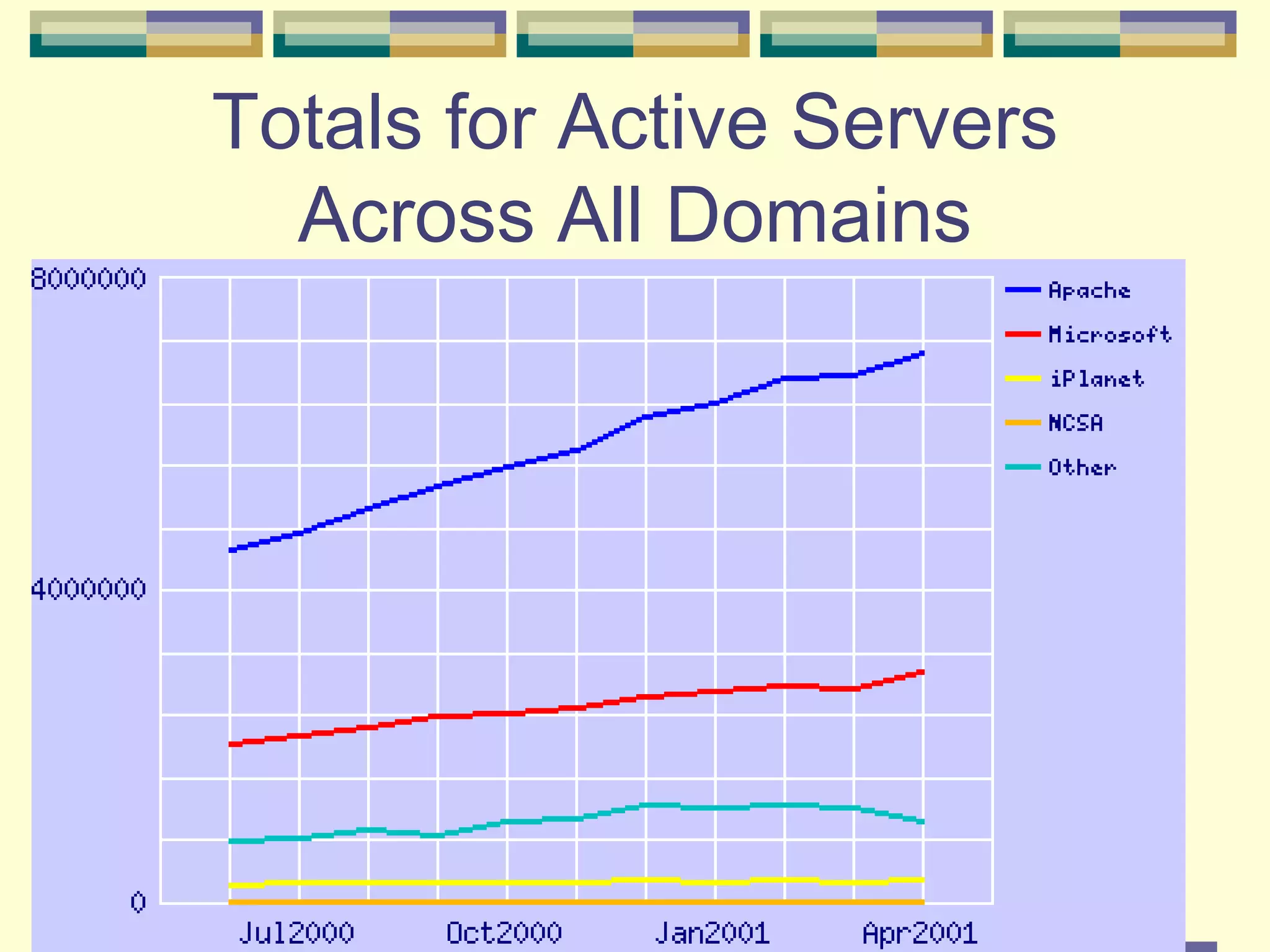webservers.ppt