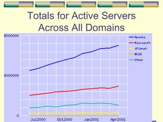 webservers.ppt