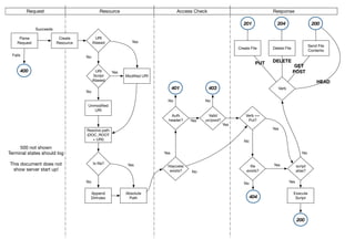Web server workflow | PPT