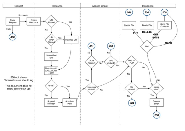 Web server workflow | PPT