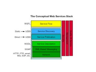 Live Web Service Architecture
