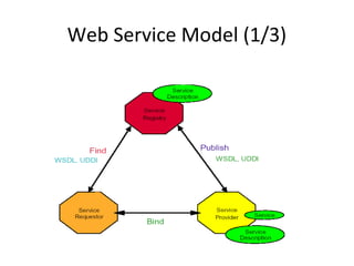 Live Web Service Architecture