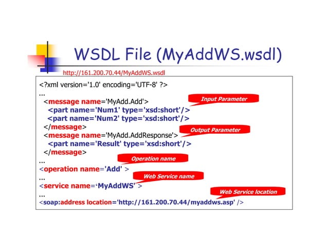 Web service overview | PPT
