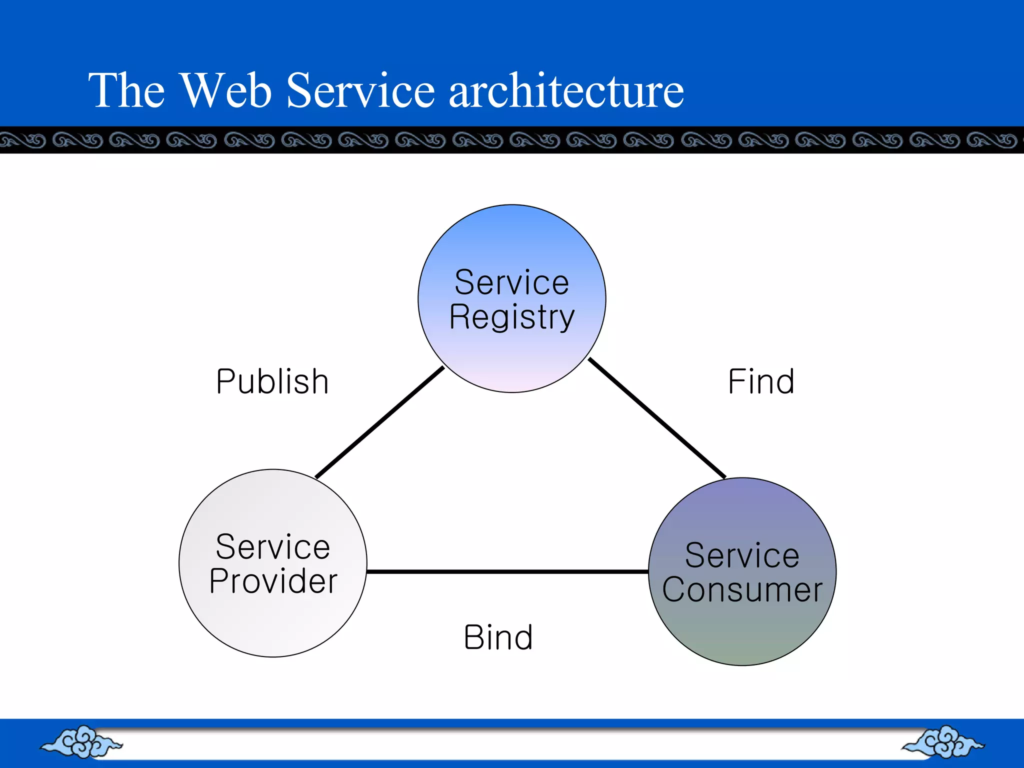 Webservices | PPT
