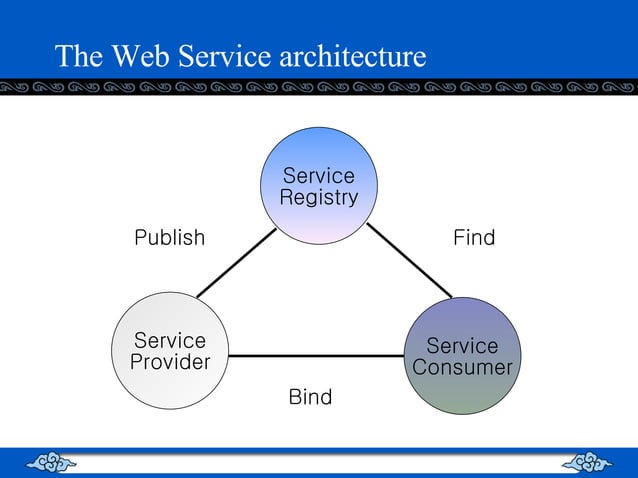 Webservices | PPT