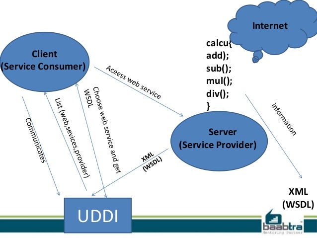 Web services in java