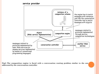 web services | PPT