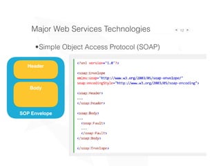 Understanding Web services | PDF | Web Development | Internet