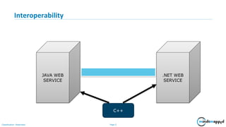 Java Webservices | PPT