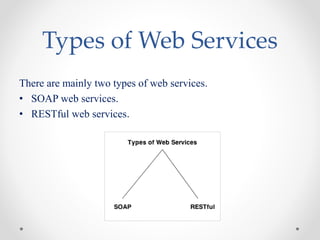 Web services | PPTX | Internet | Computing