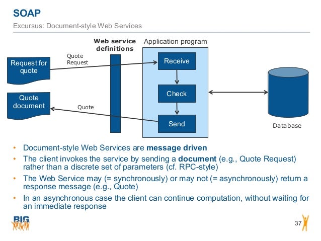 Introduction to SOAP/WSDL Web Services and RESTful Web Services