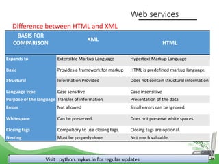 web services8 (1).pdf for computer science | PPT
