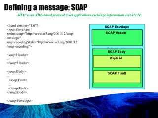 Web services and SOA [Modified] | PPT