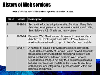 Web services and SOA [Modified] | PPT
