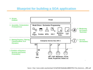 WebServices and Workflow technologies | PPT