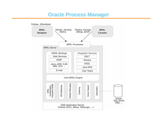 WebServices and Workflow technologies | PPT