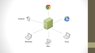 Web services automation from sketch | PPTX | Internet | Computing
