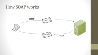 Web services automation from sketch | PPTX | Internet | Computing