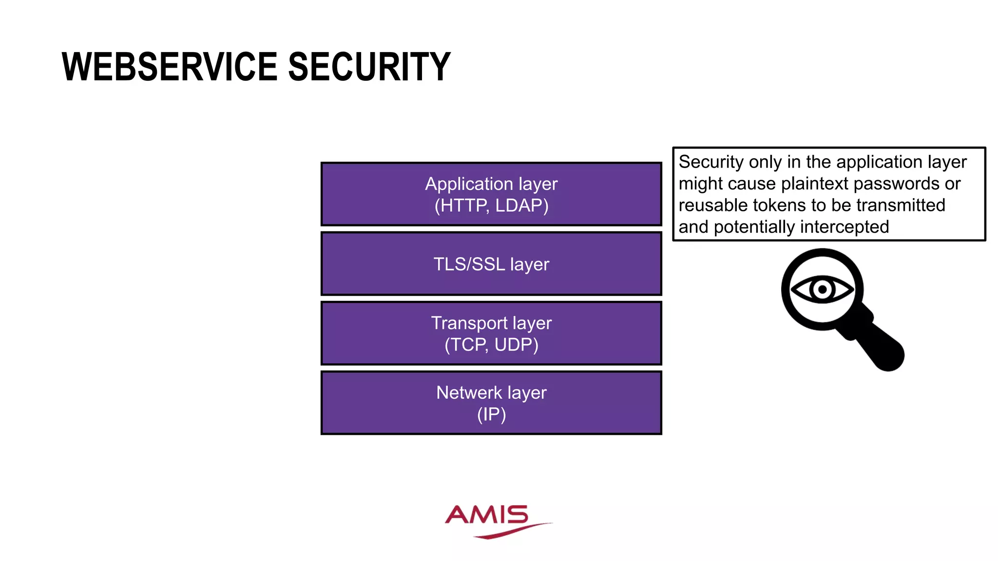 Webservice security considerations and measures | PPT